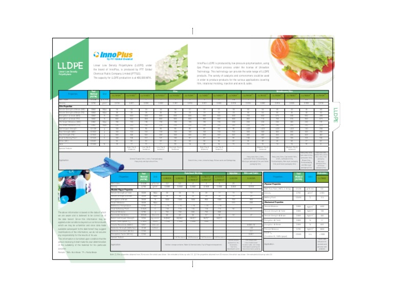 LLDPE Datasheet 2017 | PDF | Polyethylene | Strength Of Materials