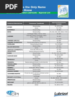 Table 4d1a and 4d1b | PDF | Alternating Current | Electrical Wiring
