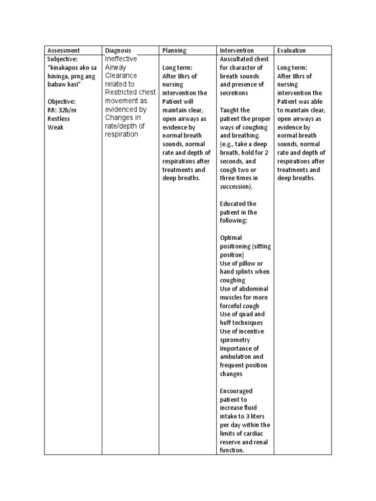 NCP Ineffective Airway Clearance | PDF | Breathing | Respiratory System