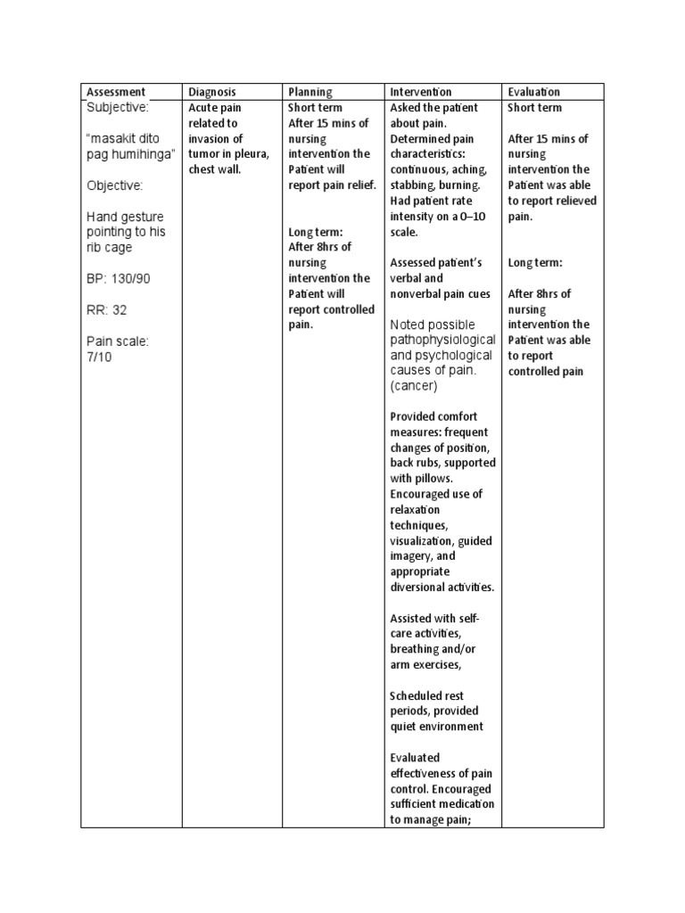 NCP Acute Pain RT Cancer | Download Free PDF | Pain Management | Pain