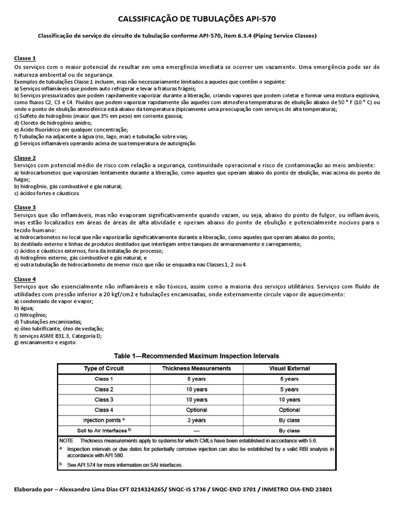 Calssificação de Tubulações Api 570 | PDF | Hidrogênio | Gás natural