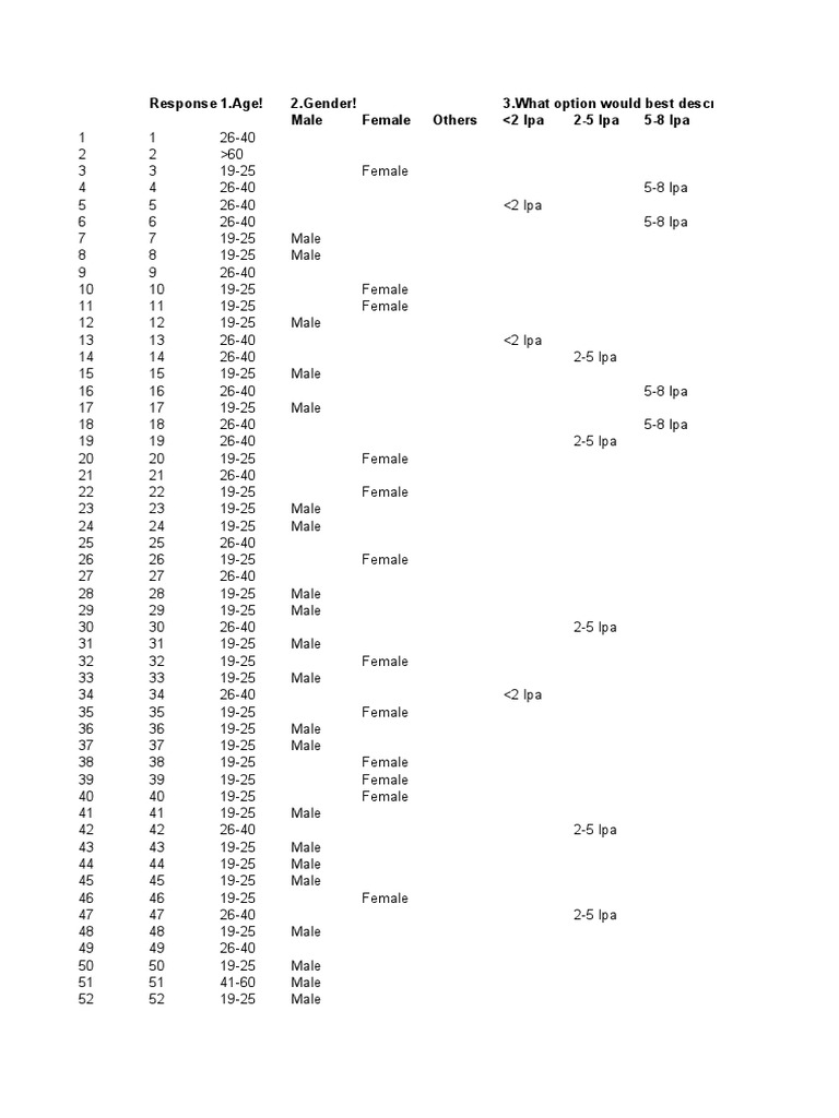 Rmd Excel Pdf Sustainability Transport