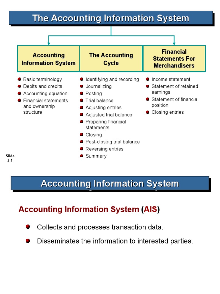 Complete Accounting Cycle | PDF | Debits And Credits | Deferral