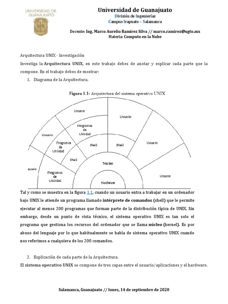 Arquitectura UNIX: Guía Completa | PDF | Kernel (sistema operativo ...