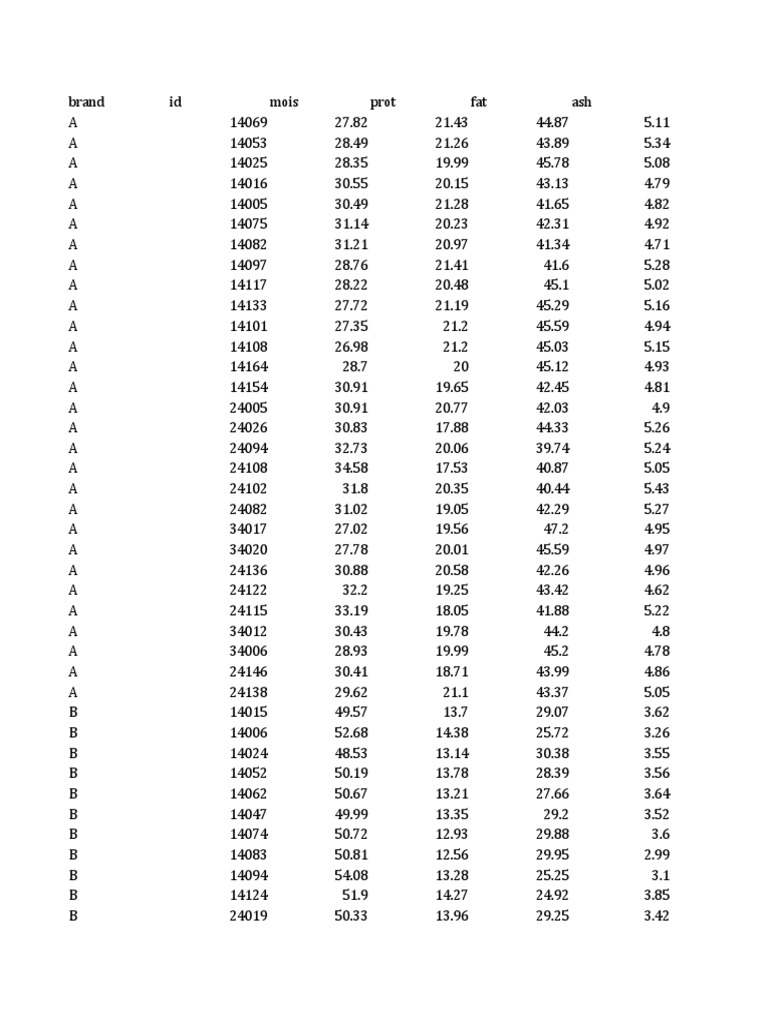 Pizza Data - CSV | PDF