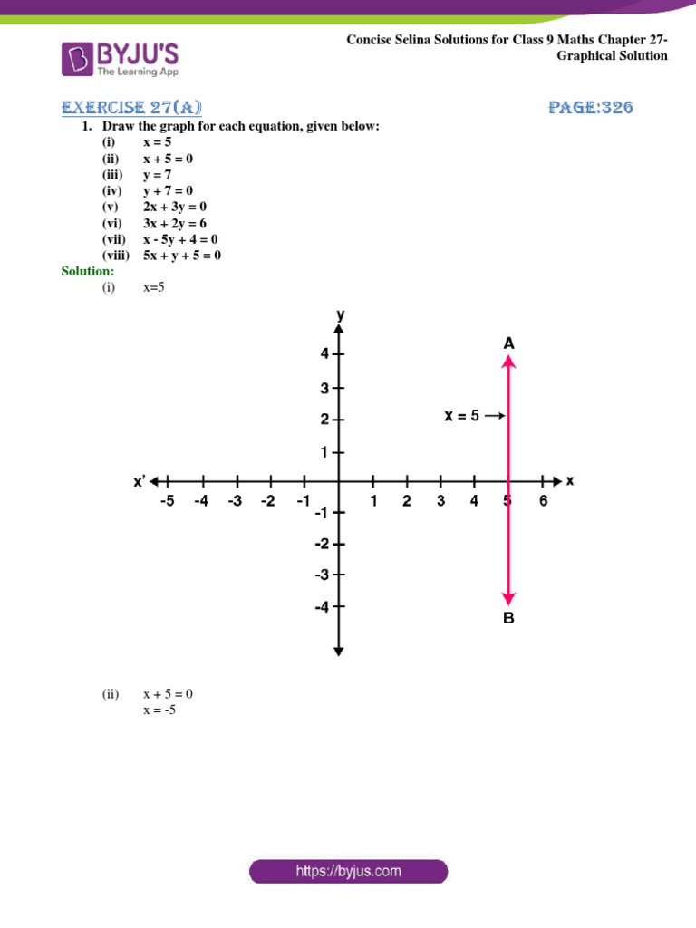 Concise Selina Solutions For Class 9 Maths Chapter 27 Graphical ...