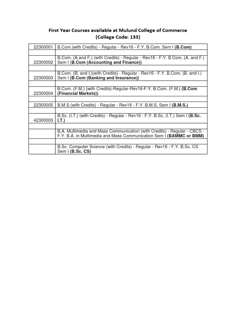 First Year Courses Available at Mulund College of Commerce (College ...