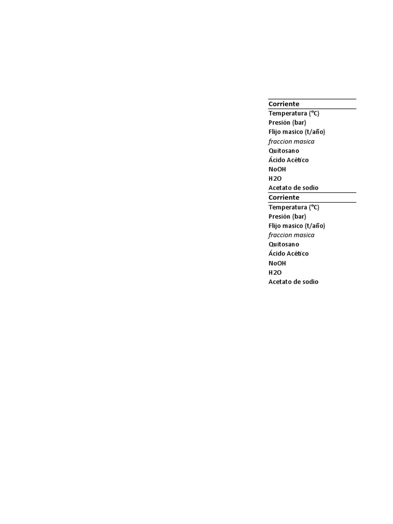 Tabla Flujo Masico | PDF