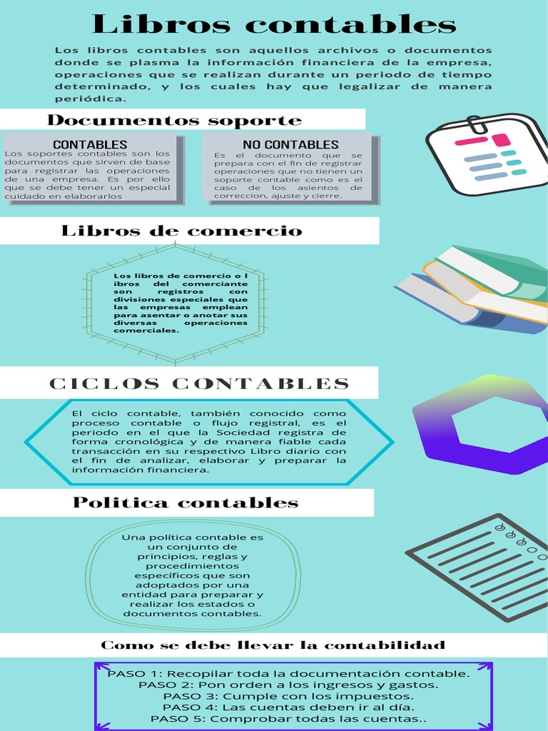 Libros Infografia | PDF