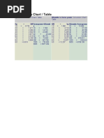 Locked-Rotor KVA Code Chart | PDF
