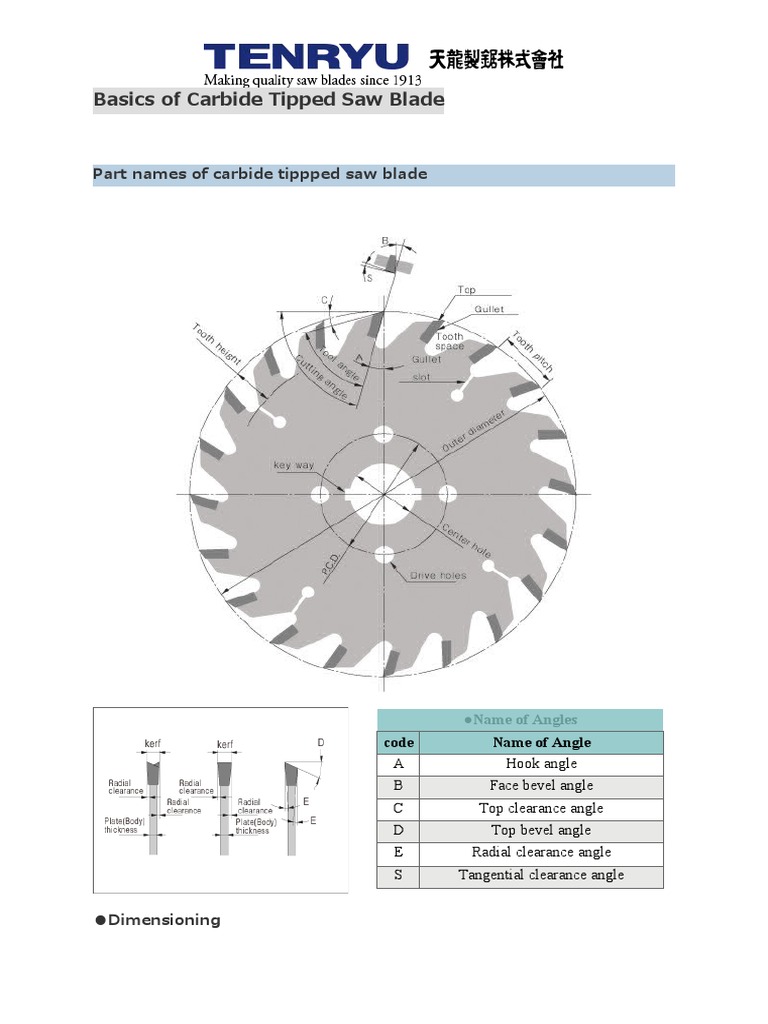 Basics of Carbide Tipped Saw Blade | PDF | Speed | Tooth