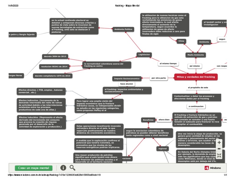 Fracking - Mapa Mental | PDF | Fracturamiento hidráulico | Desempleo