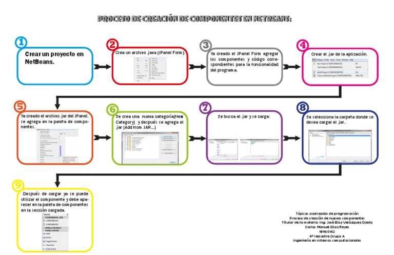 Carlos-Manuel-Diaz-Reyes - Actividad - T2-03 - Mapa de Secuencias | PDF ...