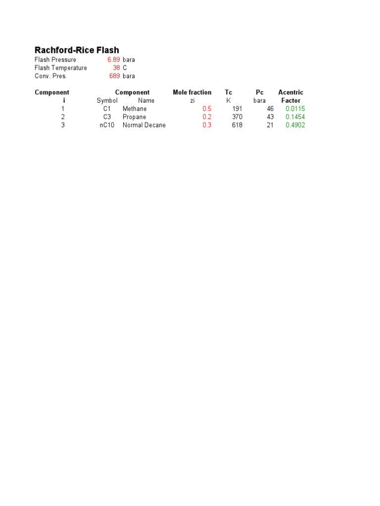 Rachford-Rice Flash: Flash Pressure Bara Flash Temperature C Conv. Pres ...