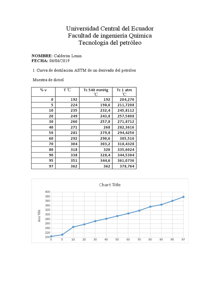 Curva ASTM DIESEl | PDF