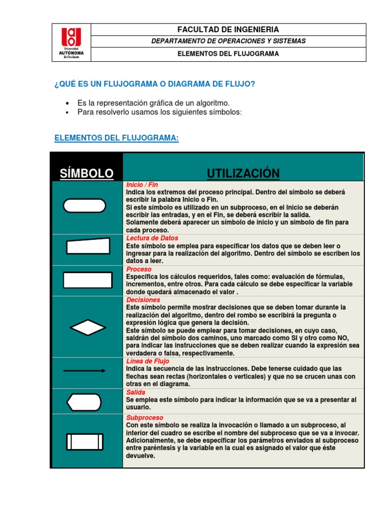 Elementos Del Flujograma | PDF | Algoritmos | Ingeniería de software