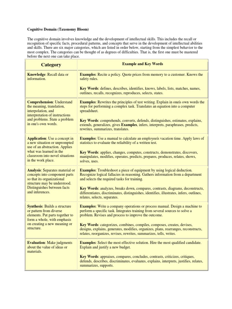 Cognitive Domain Bloom Taxonomy | Download Free PDF | Concept | Cognition
