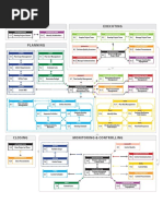 Interface Management Procedure Template | PDF | General Contractor ...