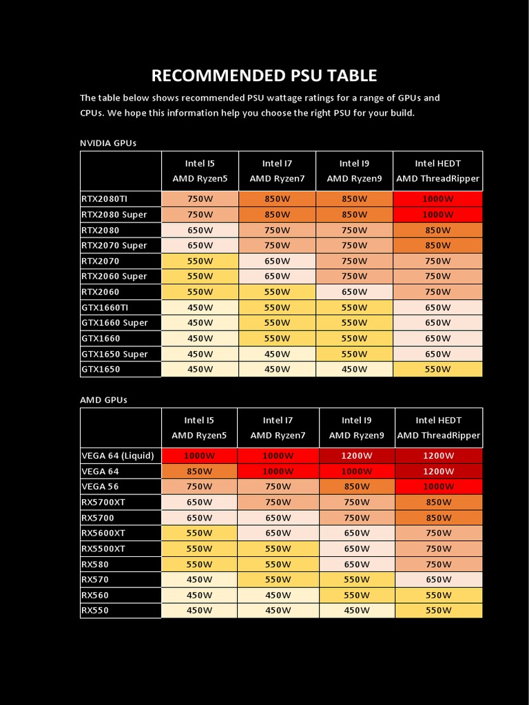 Recommended Psu Table | PDF
