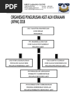 Senarai Sekolah Sarawak - Ppki | PDF
