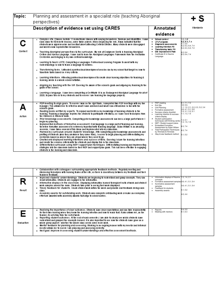 Evidence Set 2 | PDF | Educational Assessment | Pedagogy