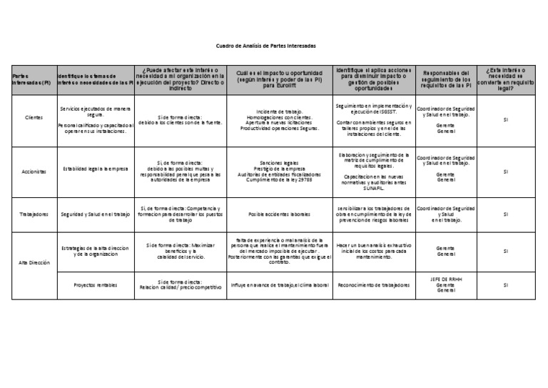 Cuadro De Análisis De Las Partes Interesadas Manual De Gestión De