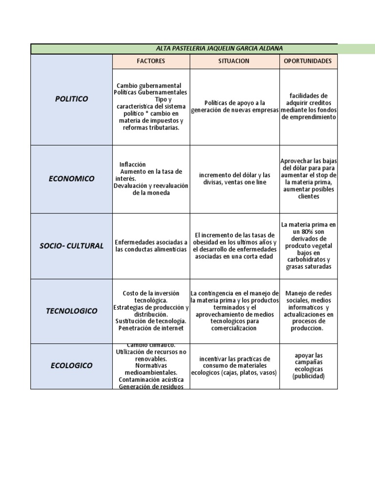 Ejemplo de Matriz Pestel | PDF | Inflación | Economias
