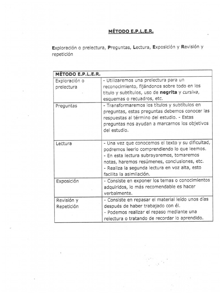 Método EPLER y ACCESO | PDF