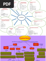 Tipos de Factorización | PDF | Factorización | Matemáticas
