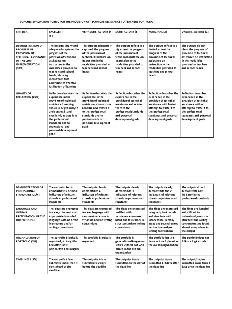 LDM2 Coaches Evaluation Rubric | PDF | Rubric (Academic ...
