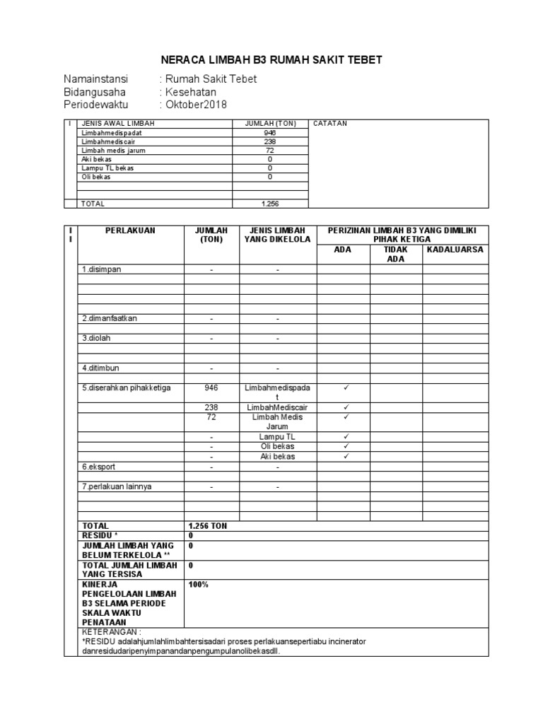 Neraca Limbah Oktober 2018 | PDF