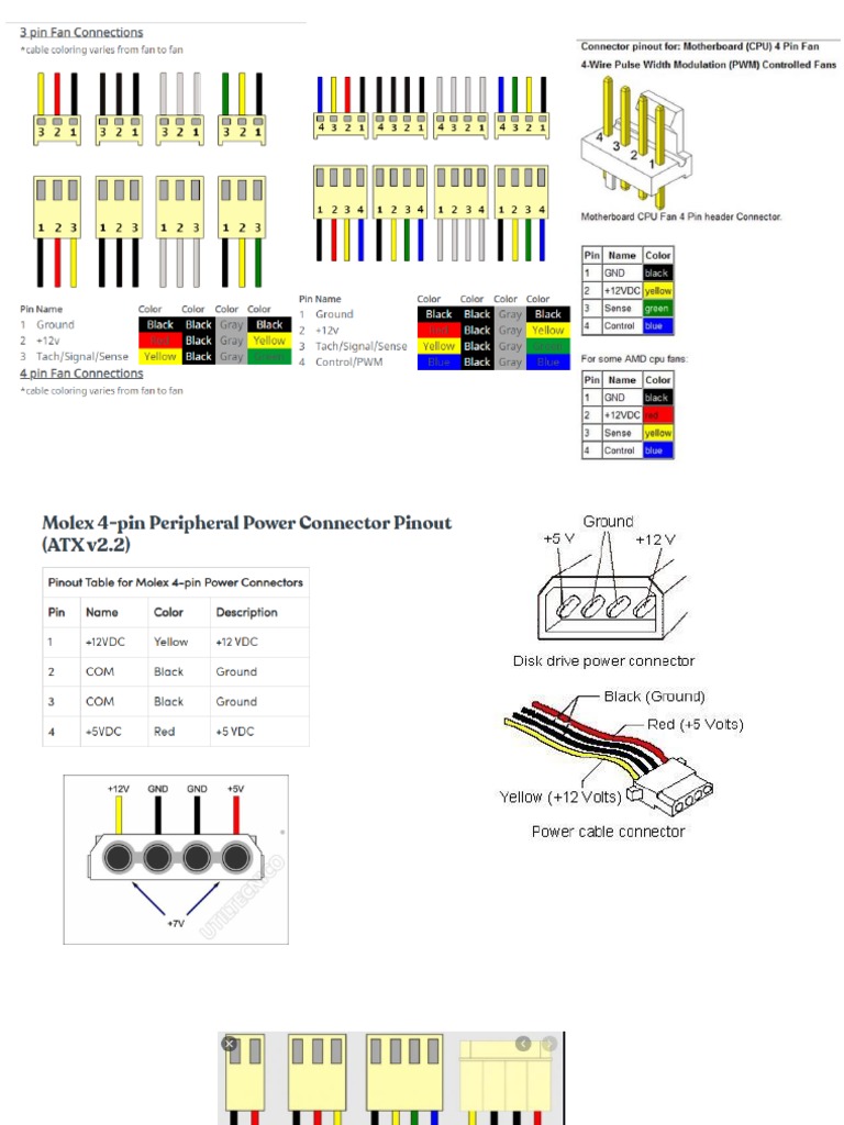 3 Pin Fan and Molex Pinout