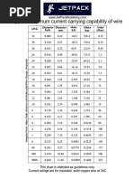 American Wire Gauge To Square MM Cross Sectional Area Chart 1.3.15.10 ...