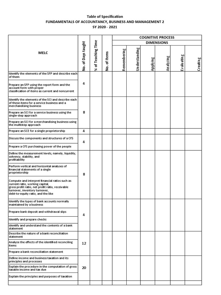 Table of Specification Fundamentals of Accountancy, Business and ...
