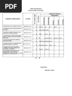 Table of Specifications: FIRST Quarter Examinations, SY 2019-2020 | PDF ...