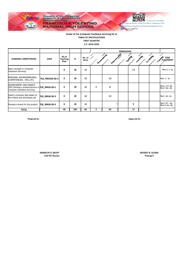 Grade 10 TLE (Computer Hardware Servicing NC II) Table of ...