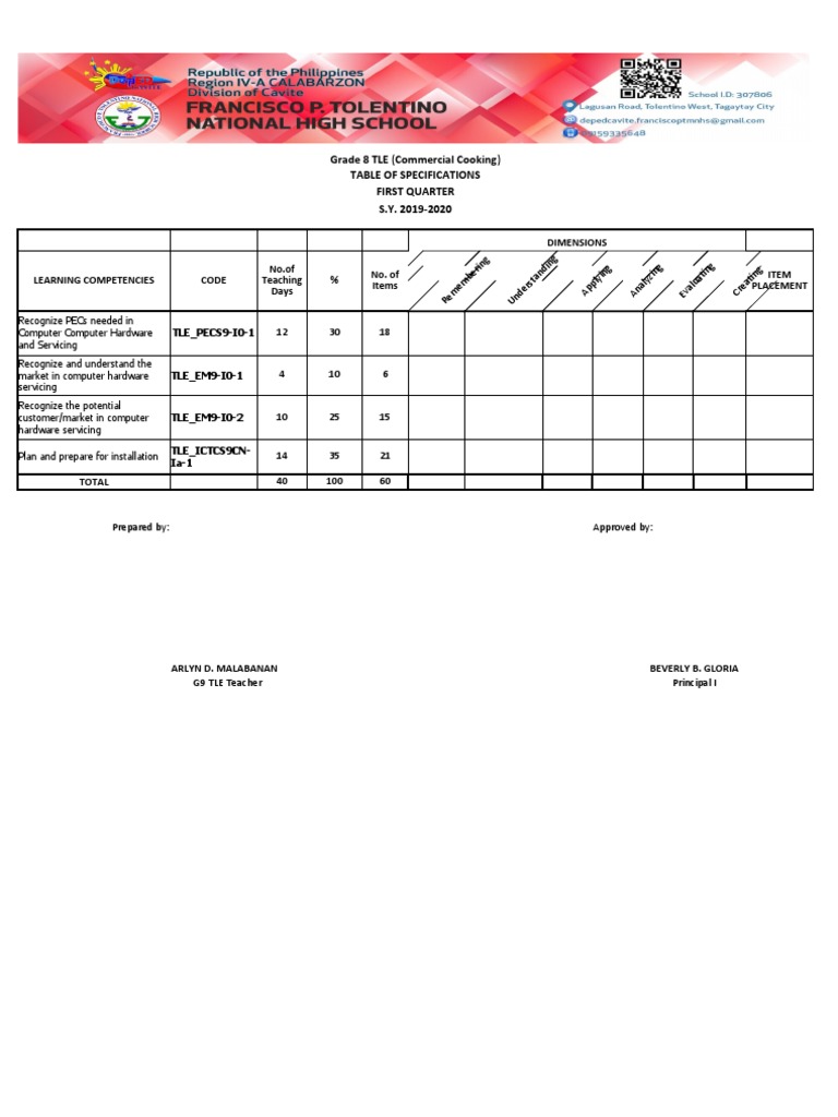 Grade 8 TLE (Commercial Cooking) Table of Specifications First Quarter ...