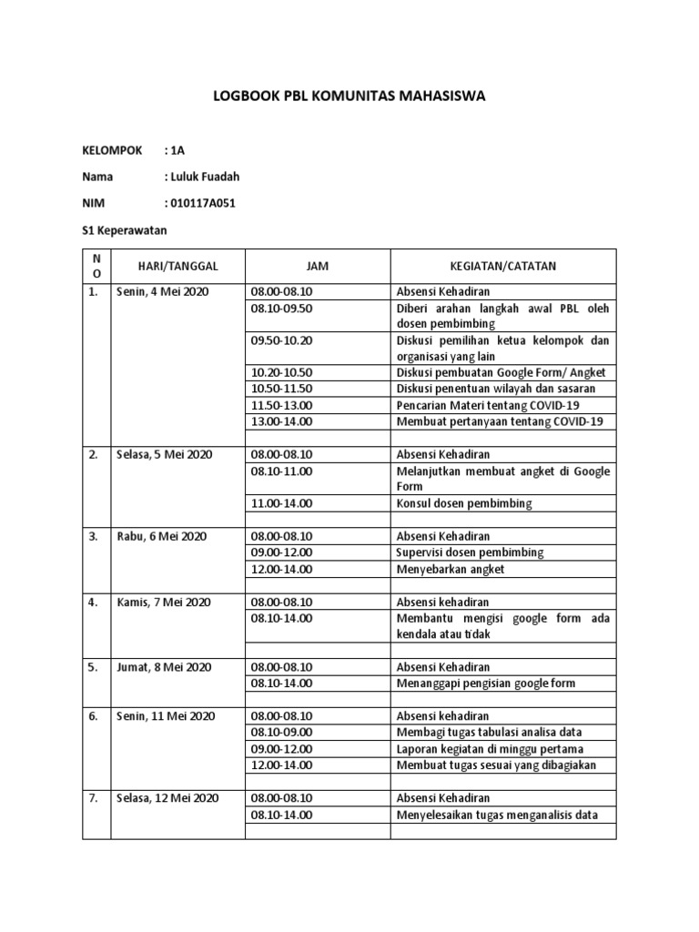 Logbook PBL Mahasiswa Keperawatan | PDF