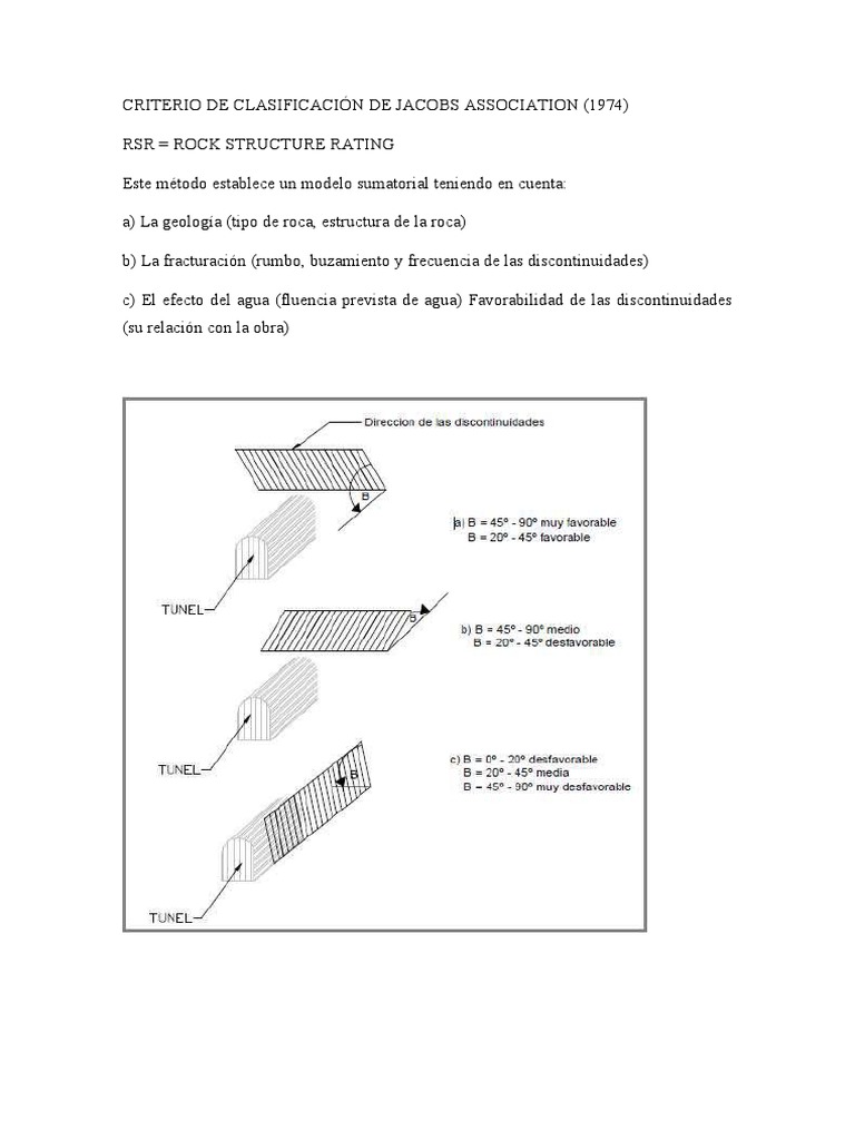 Criterio de Clasificación de Jacobs Association | PDF