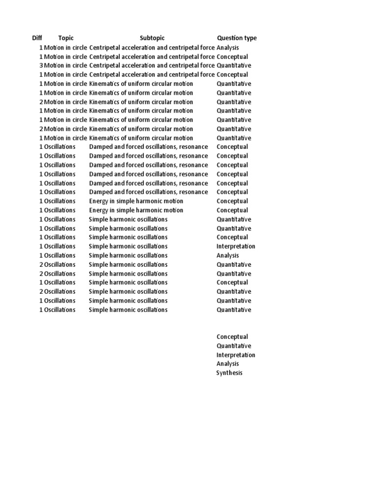 EASE 4 - Physics Grade 11 - Pointers | PDF | Speed | Mathematical Physics