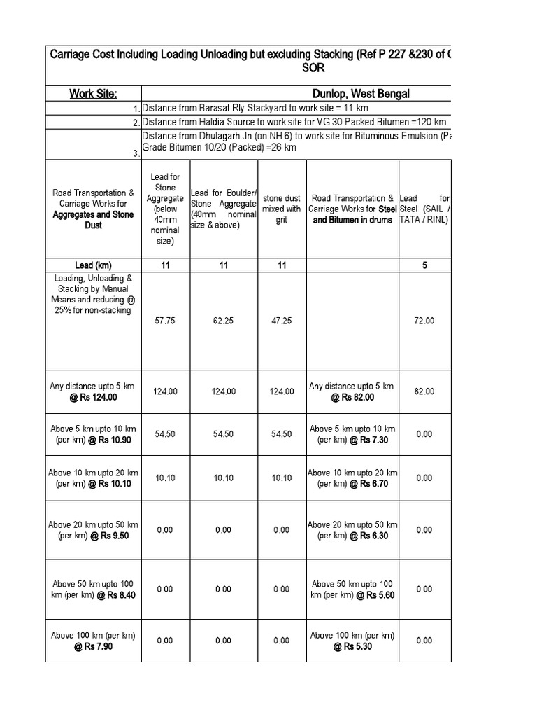 Rate Analysis - 20200817 | PDF | Asphalt | Construction Aggregate