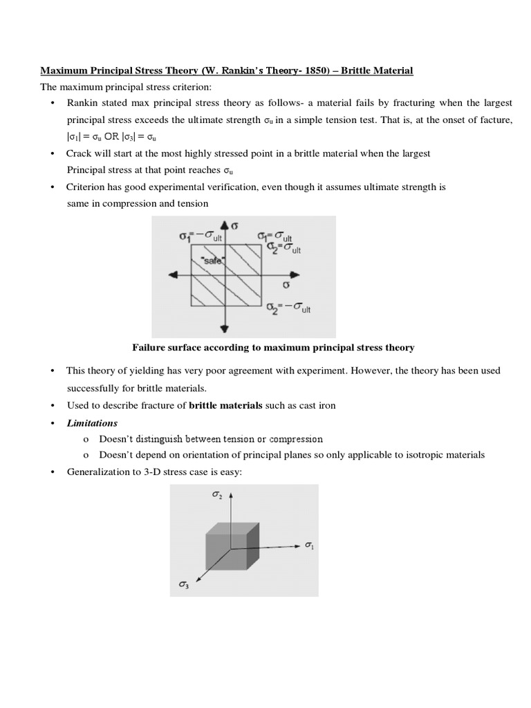 Maximum Principal Stress Theory (W. Rankin's Theory-1850) - Brittle ...