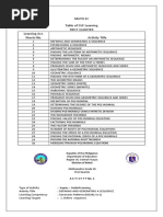Math 10 Week 1-2 - PATTERN AND SEQUENCE | PDF | Sequence | Mathematical Analysis