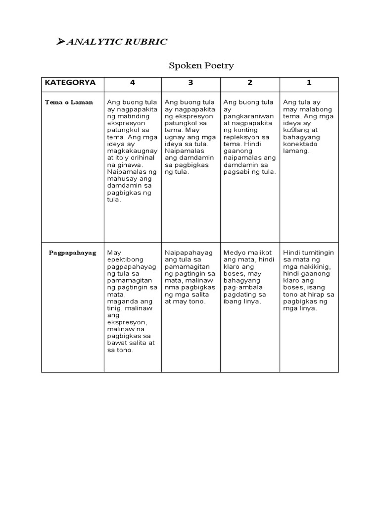 Analytic - Holistic Rubric | PDF