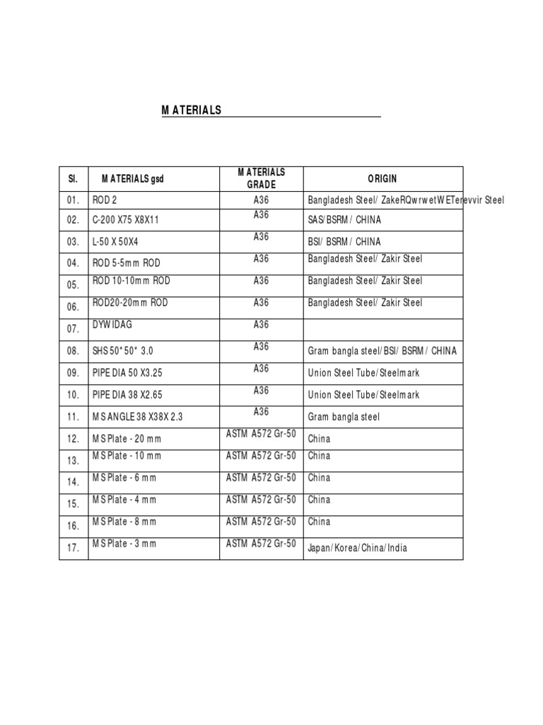 Materials: Sl. Materials GSD Materials Grade Origin | PDF