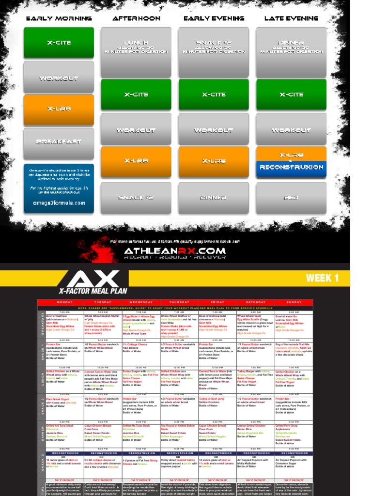 Athleanx AX2 Meal Plans | PDF | Hamburgers | Steak