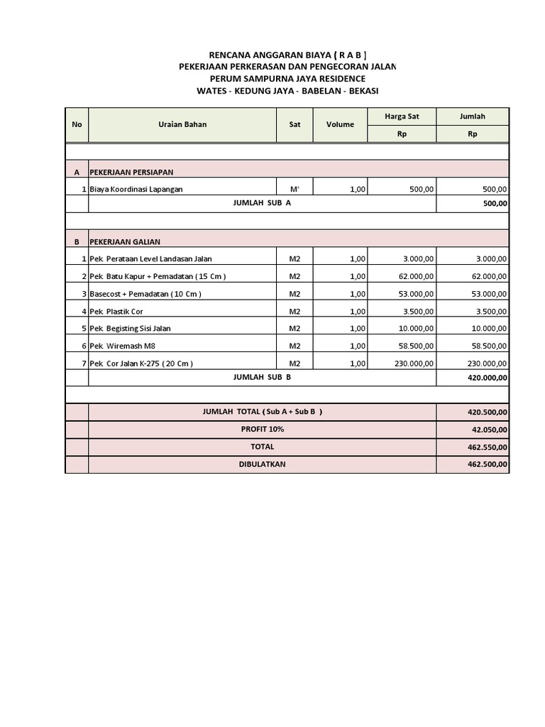 Rencana Anggaran Biaya (R A B) Pekerjaan Perkerasan Dan Pengecoran ...
