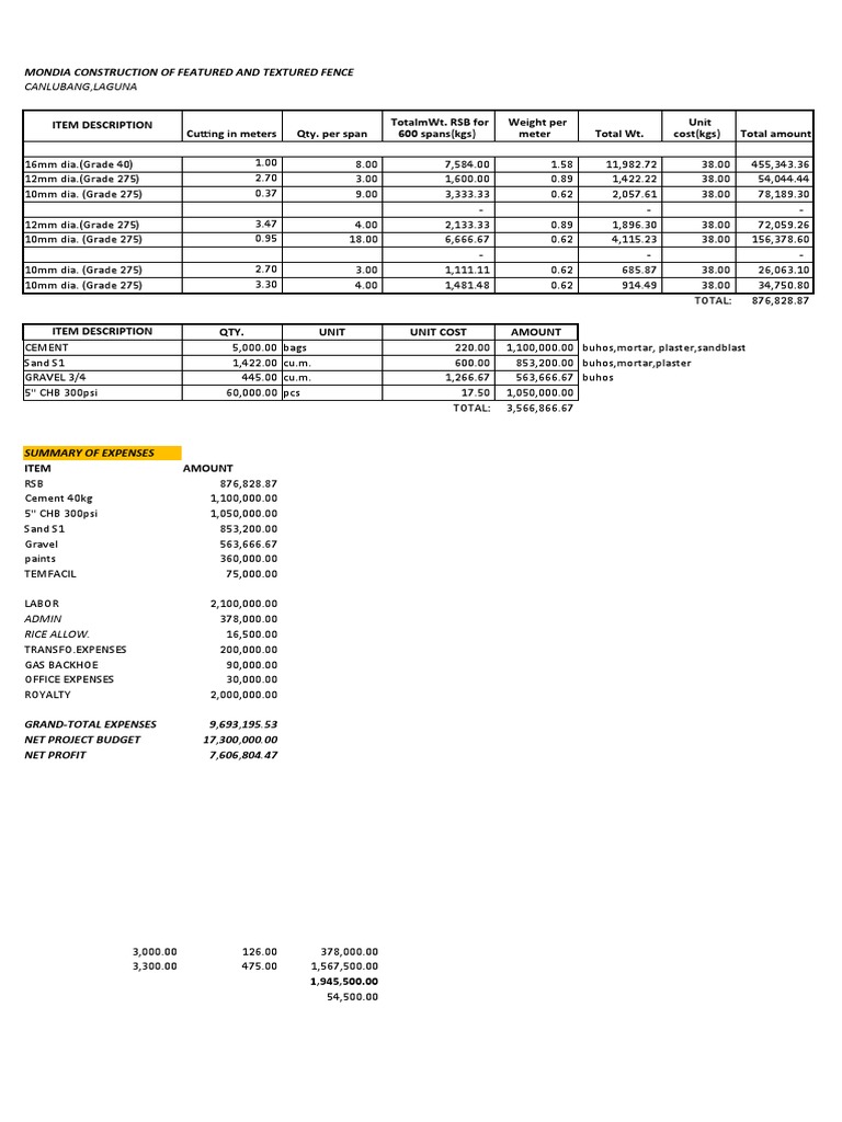Item Description Cutting in Meters Qty. Per Span Total Wt. Totalmwt. RSB For 600 Spans (KGS ...