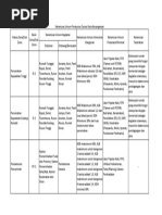 Buku Saku Pergub 31 - 2022 RDTR | PDF