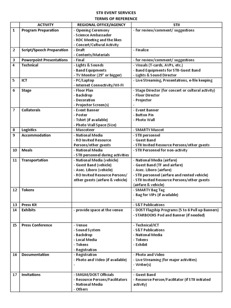STII Terms of Reference | PDF | Computing And Information Technology